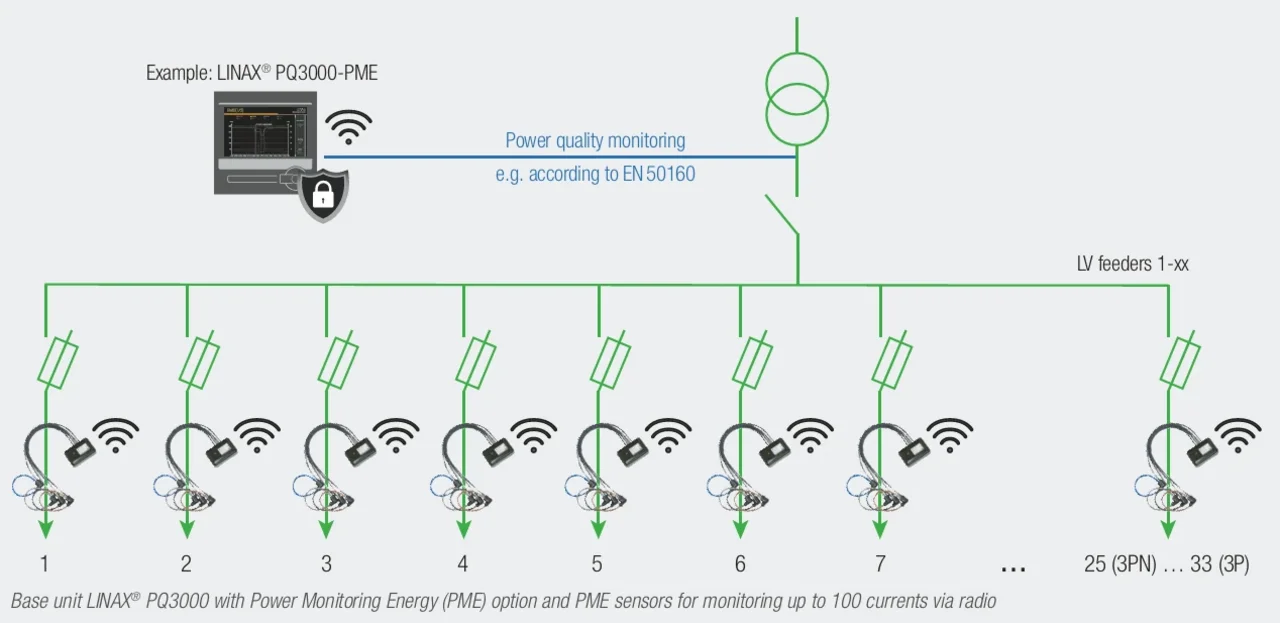 PME radio module - 宇貫企業